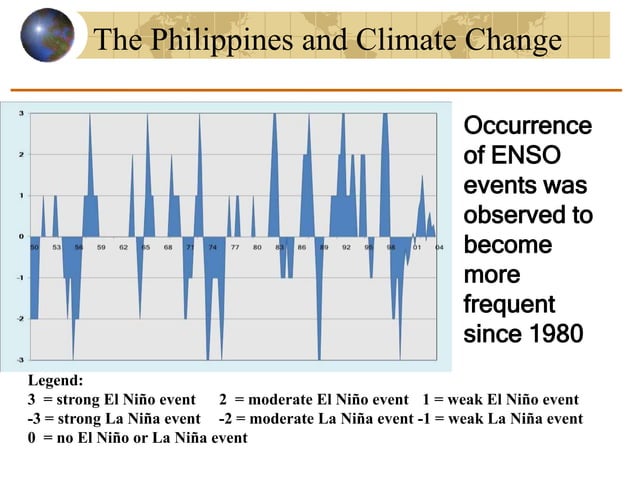 Social Dimension of Climate Change | PPT