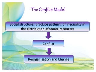 Introduction to the Social Dimensions of Education : Consensus and ...