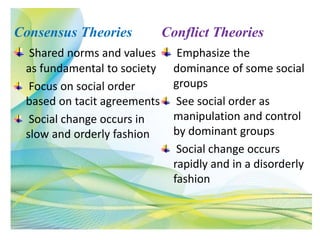 Introduction to the Social Dimensions of Education : Consensus and ...