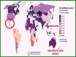 HUMAN DEVELOPMENT INDEX | PPT