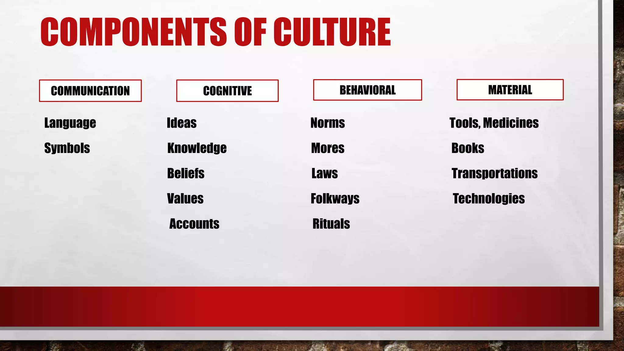 INTERCULTURAL COMMUNICATION | PPTX
