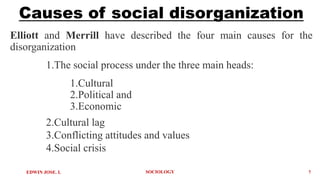 social disorganisation.pptx