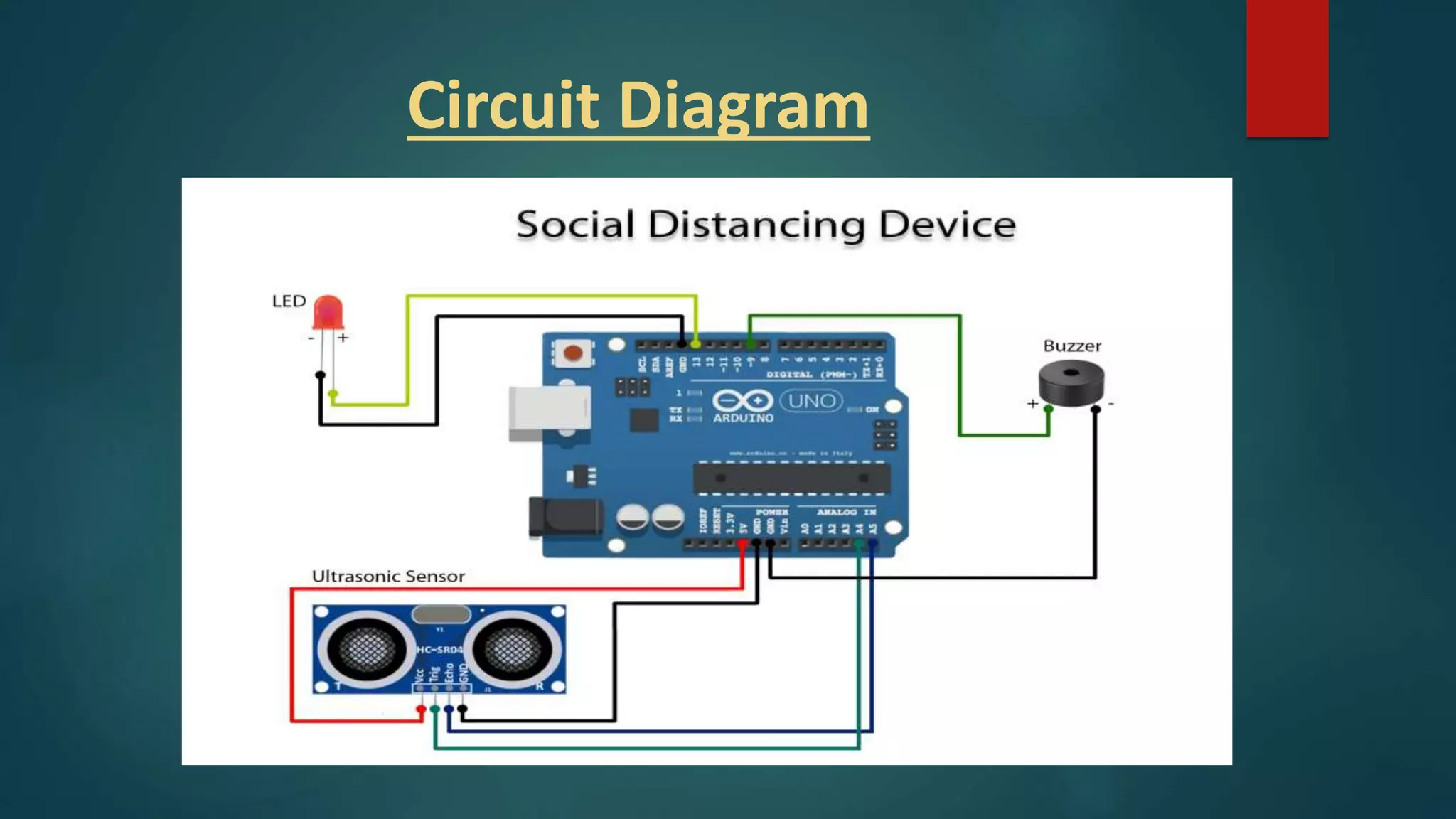 Social Distancing Detection Using Arduino 1 Ppt 2857