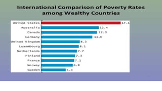 Social divisions in global society | PPTX