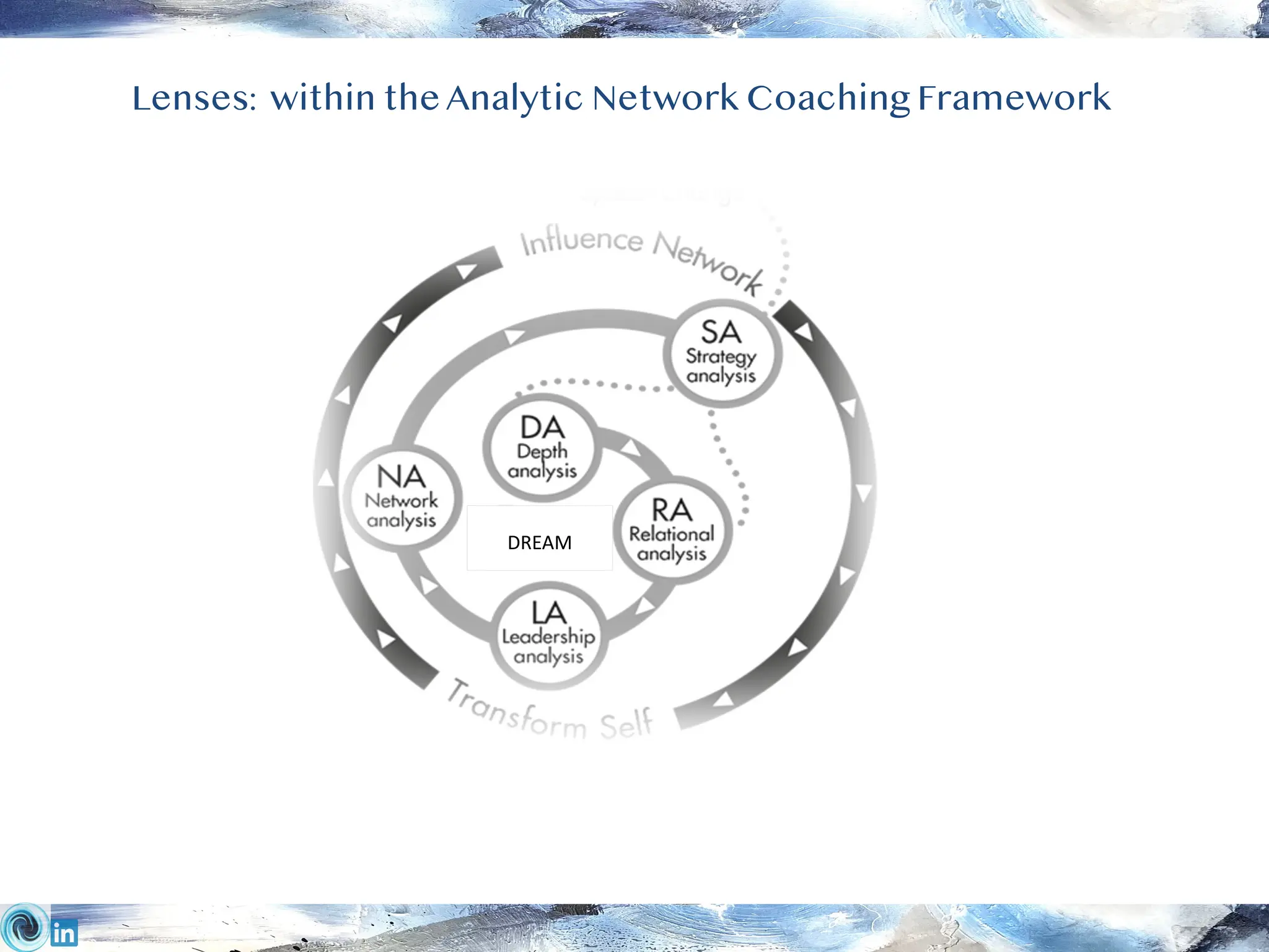 Exploring Patterns of Connection with Social Dreaming | PDF
