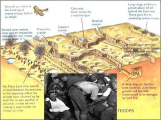 Social effects of wwi | PPT