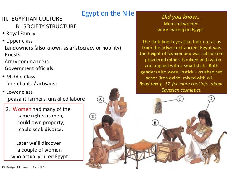 (Social) Egyptian Civilization