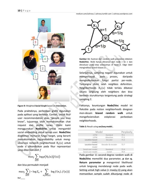 Chatbot with Personality integration with Social Media | PDF