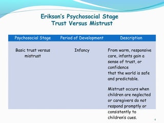 Social & emotional development | PPT