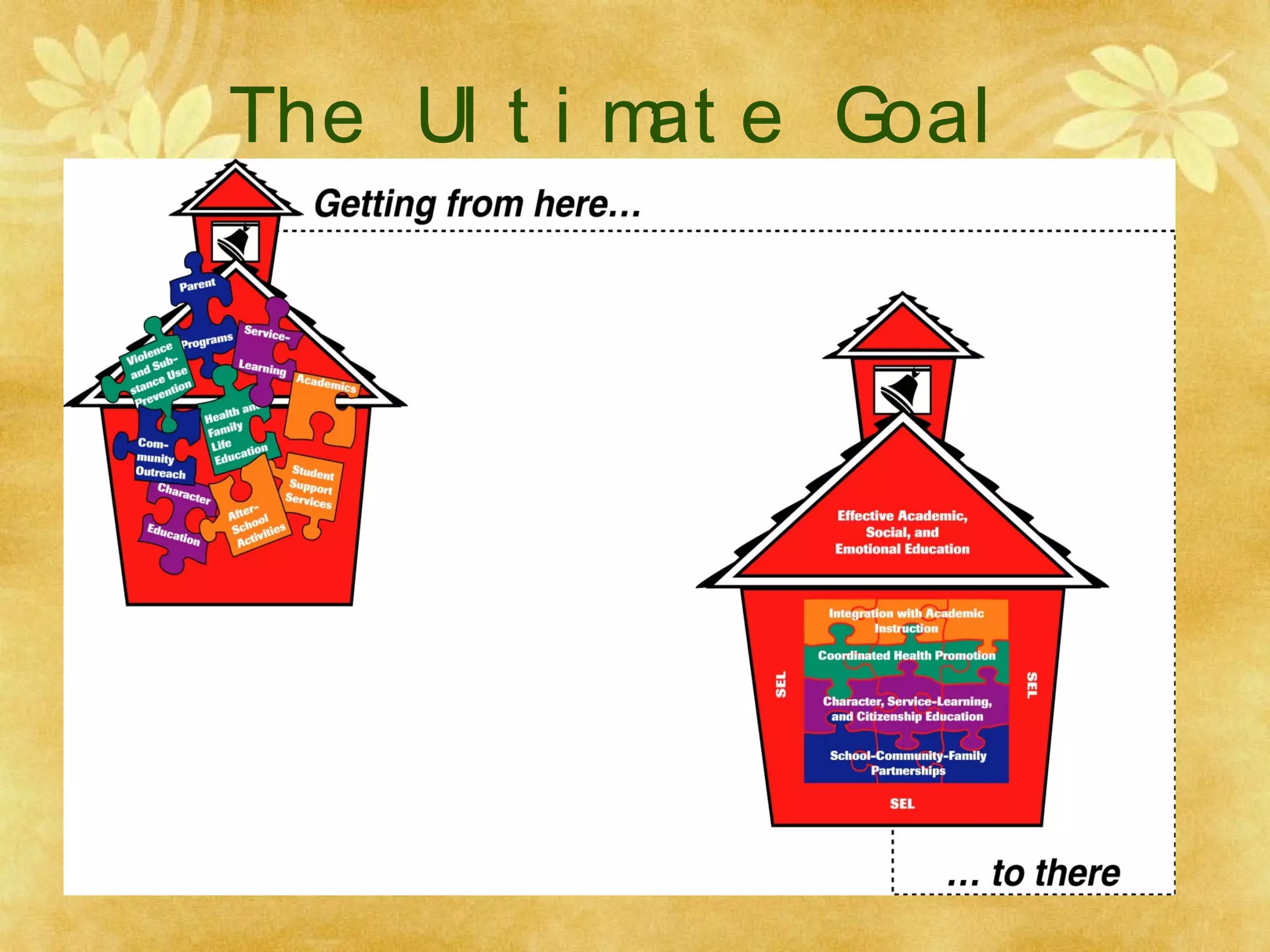 Social emotional learning | PPT