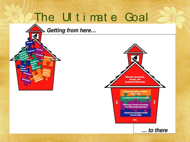 Social emotional learning | PPT