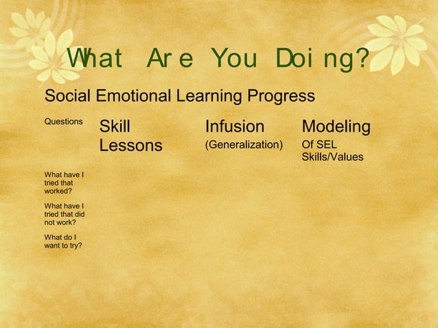 Social emotional learning | PPT