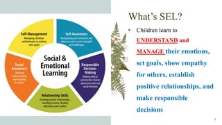 Social Emotional Learning for Primary, Secondary and High school | PPTX