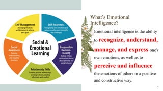 Social Emotional Learning for Primary, Secondary and High school | PPTX