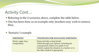 Social Emotional Wellbeing Ppt.pptx