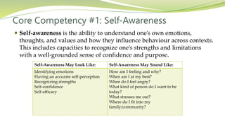 Social Emotional Wellbeing Ppt.pptx