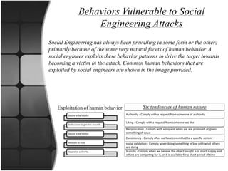 Social engineering | PPTX