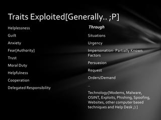 Social Engineering | PPTX | Technology & Computing