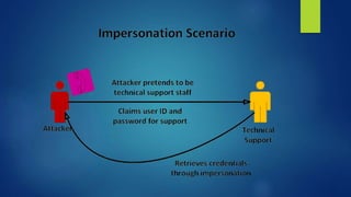 Social engineering: A Human Hacking Framework | PPTX | Email | Internet