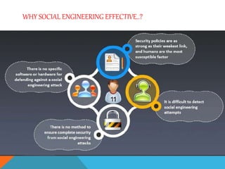 Social engineering | PPTX