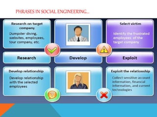 Social engineering | PPTX