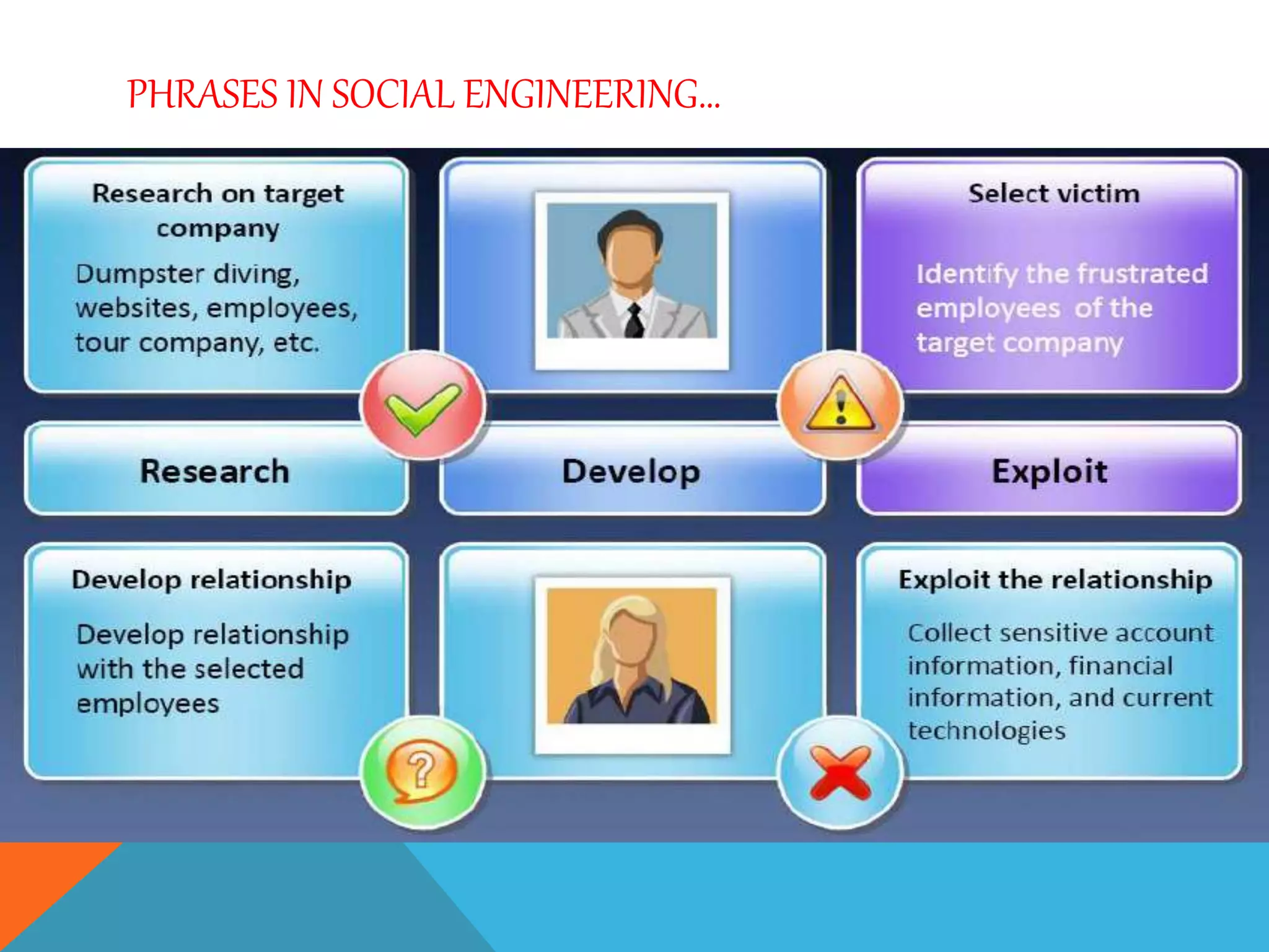 Social engineering | PPTX