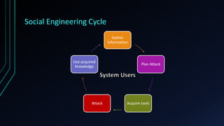 Introduction to Social engineering | Techniques of Social engineering ...