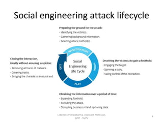 Social engineering | PPTX