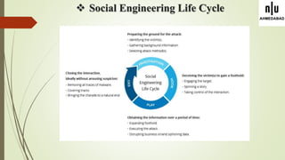 Social engineering | PPTX
