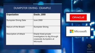 Types of Social engineering | PPTX