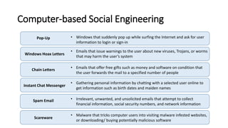 Social Engineering.pdf