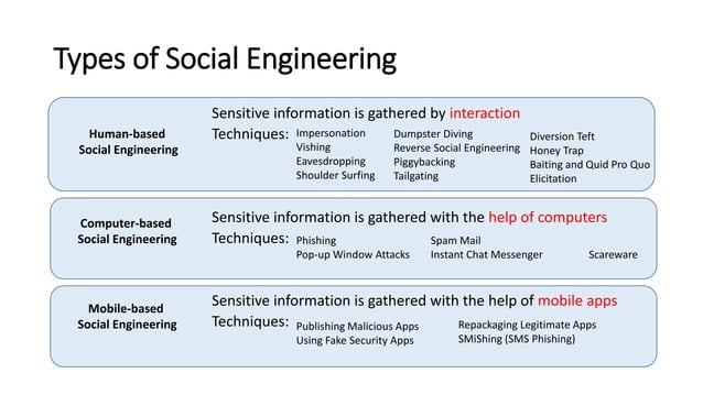 Social Engineering.pdf