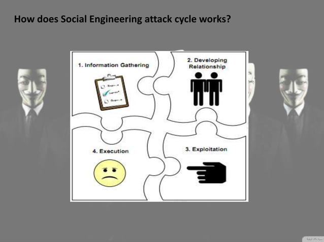 Social engineering presentation | PPTX | Email | Internet