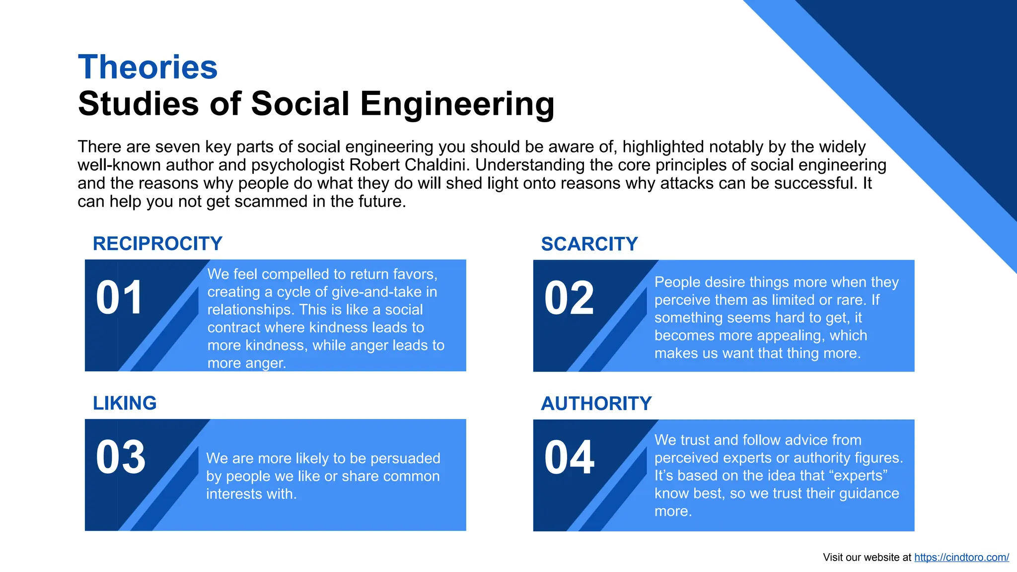 Cybersecurity Social Engineering Tactics & Mitigation Strategies | PPT