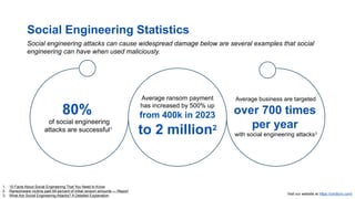 Cybersecurity Social Engineering Tactics & Mitigation Strategies | PPT