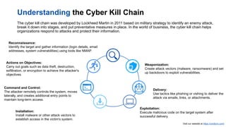 Cybersecurity Social Engineering Tactics & Mitigation Strategies | PPT ...