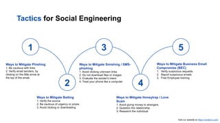Cybersecurity Social Engineering Tactics & Mitigation Strategies | PPT