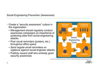 - Social Engineering Unit- II Part- I.pdf