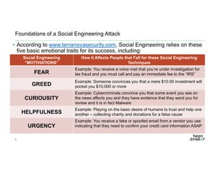 - Social Engineering Unit- II Part- I.pdf
