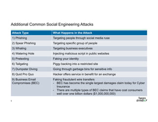 - Social Engineering Unit- II Part- I.pdf