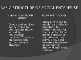 SOCIAL ENTERPRENUERS.pdf