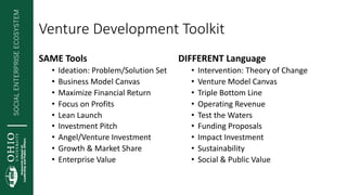 Social Enterprise Presentation 1-31-19 final SMALL.pdf