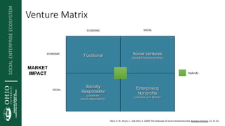 Social Enterprise Presentation 1-31-19 final SMALL.pdf
