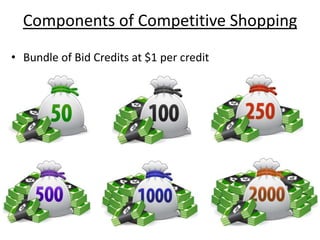 Competitive Shopping Marketplace | PPT