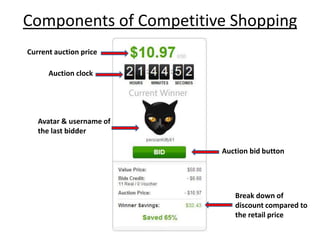 Competitive Shopping Marketplace | PPT