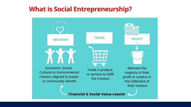 Social Entrepreneurship - SDGs.pdf