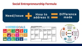 Social Entrepreneurship - SDGs.pdf