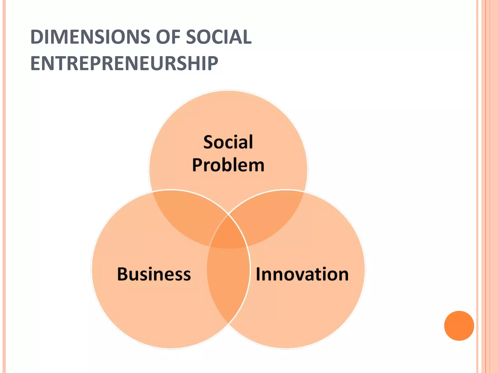 Introduction to Social Entrepreneurship | PPT