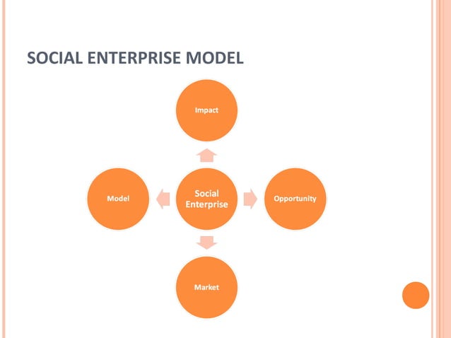 Introduction to Social Entrepreneurship | PPT