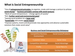 Social Entrepreneurship | PPSX